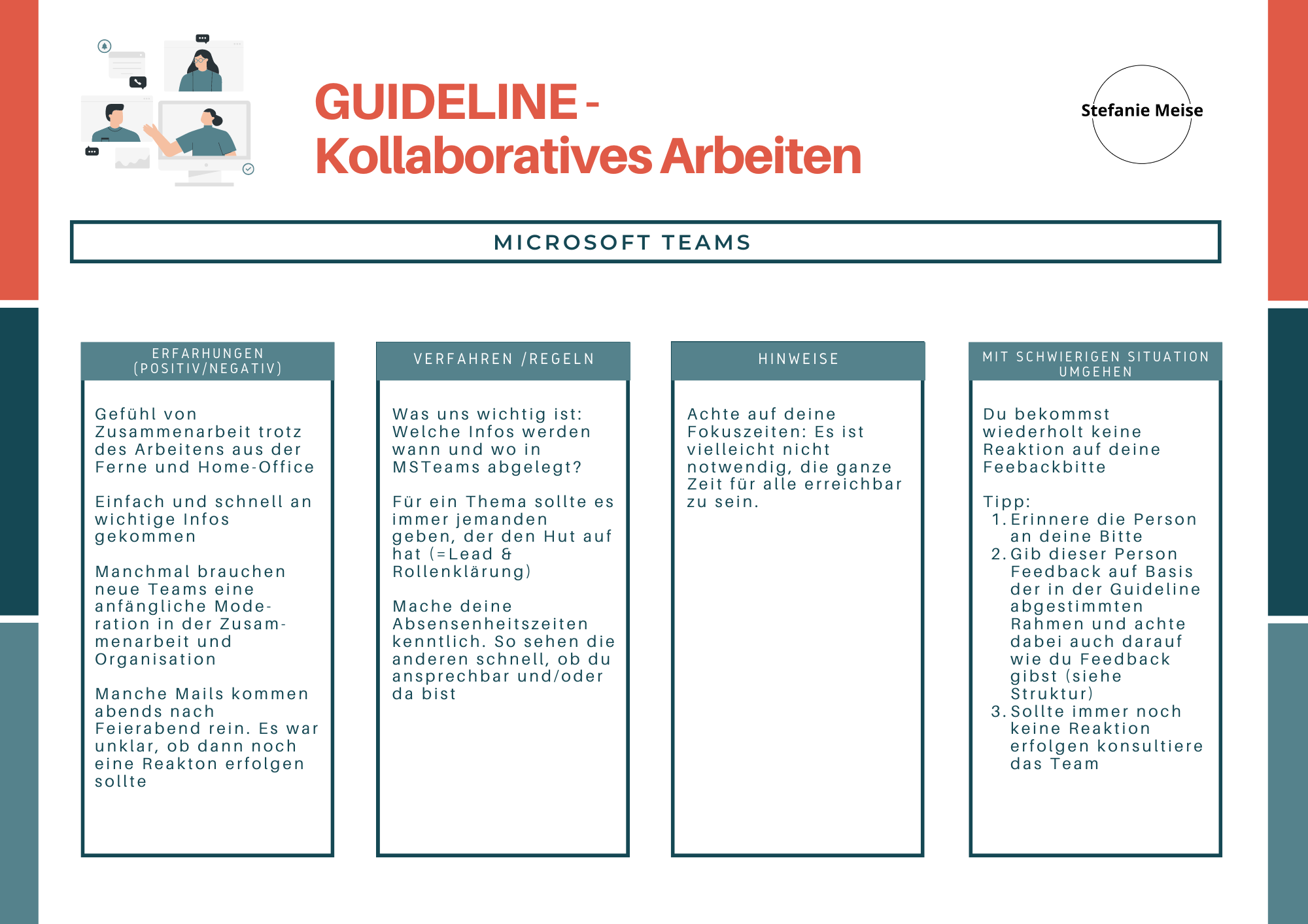 Guideline - Regelen für gute kollaborative Zusammenarbeit entwickeln › | Stefanie Meise